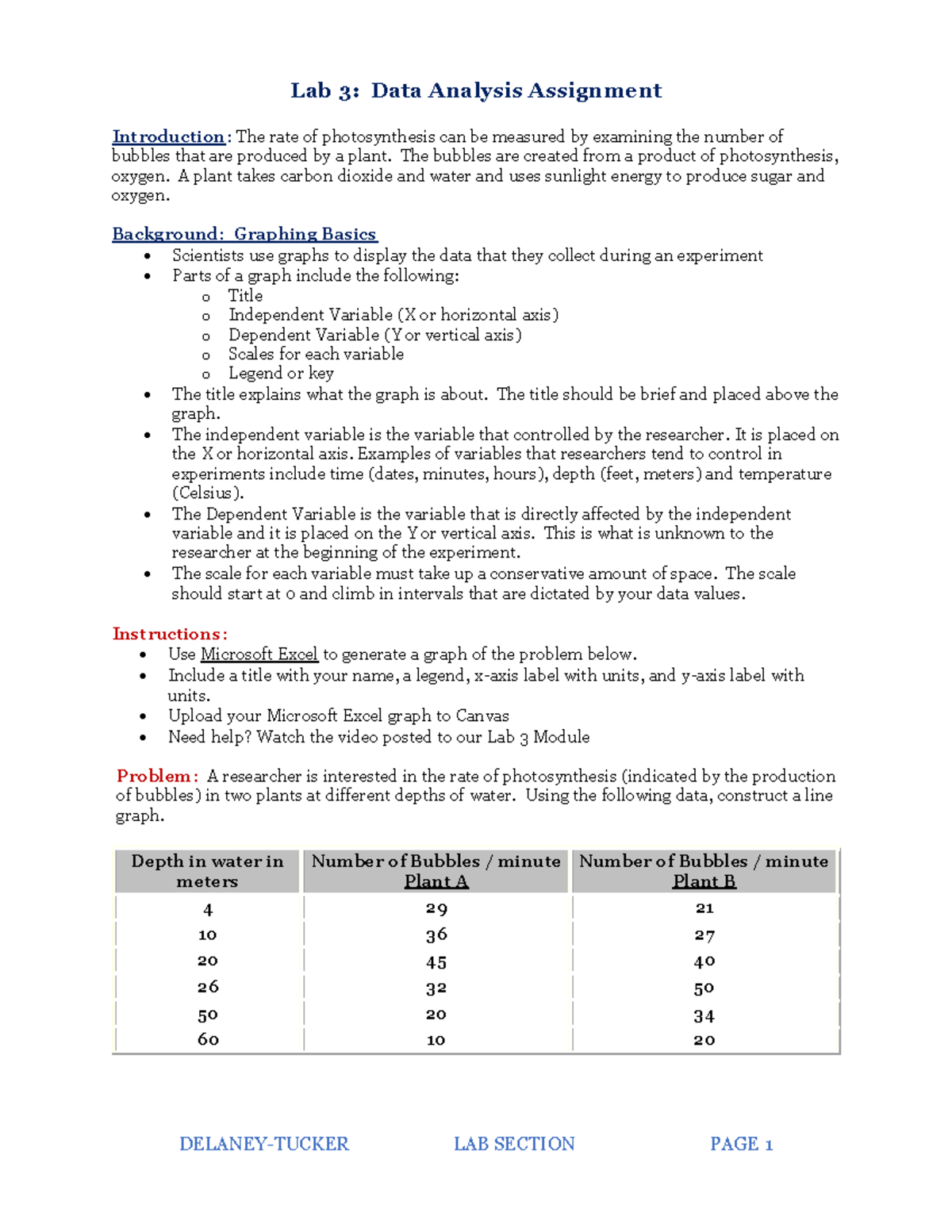 Lab 3 Data Analysis Assignment 2022 - DELANEY-TUCKER LAB SECTION PAGE 1 Lab 3 : Data Analysis ...