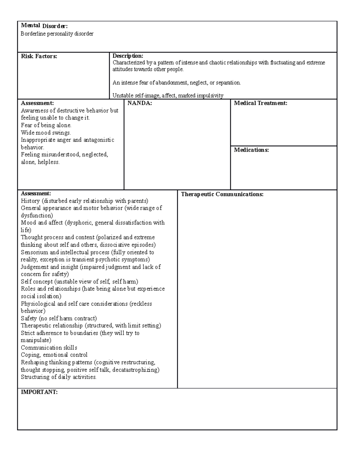 Borderline personality - Mental Disorder: Borderline personality ...