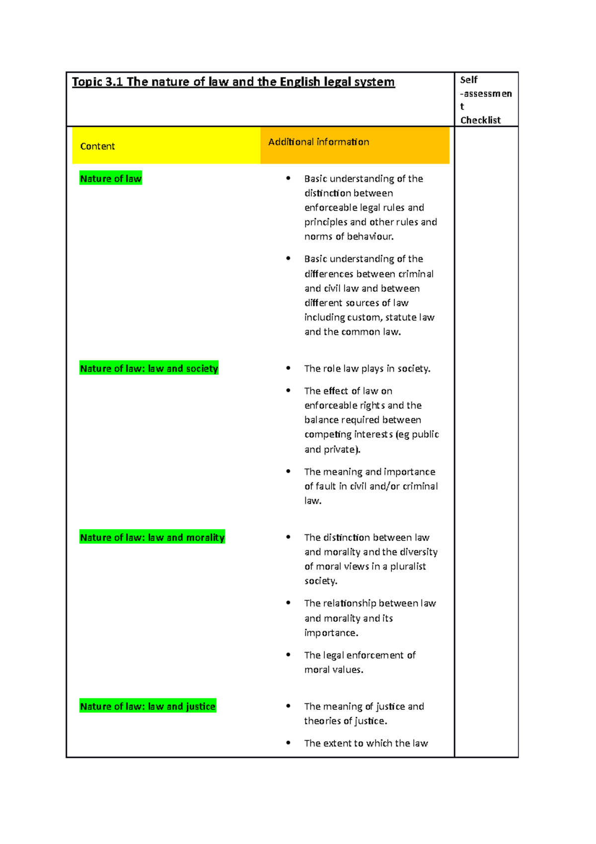 ELS Checklist - Topic 3 The nature of law and the English legal system ...