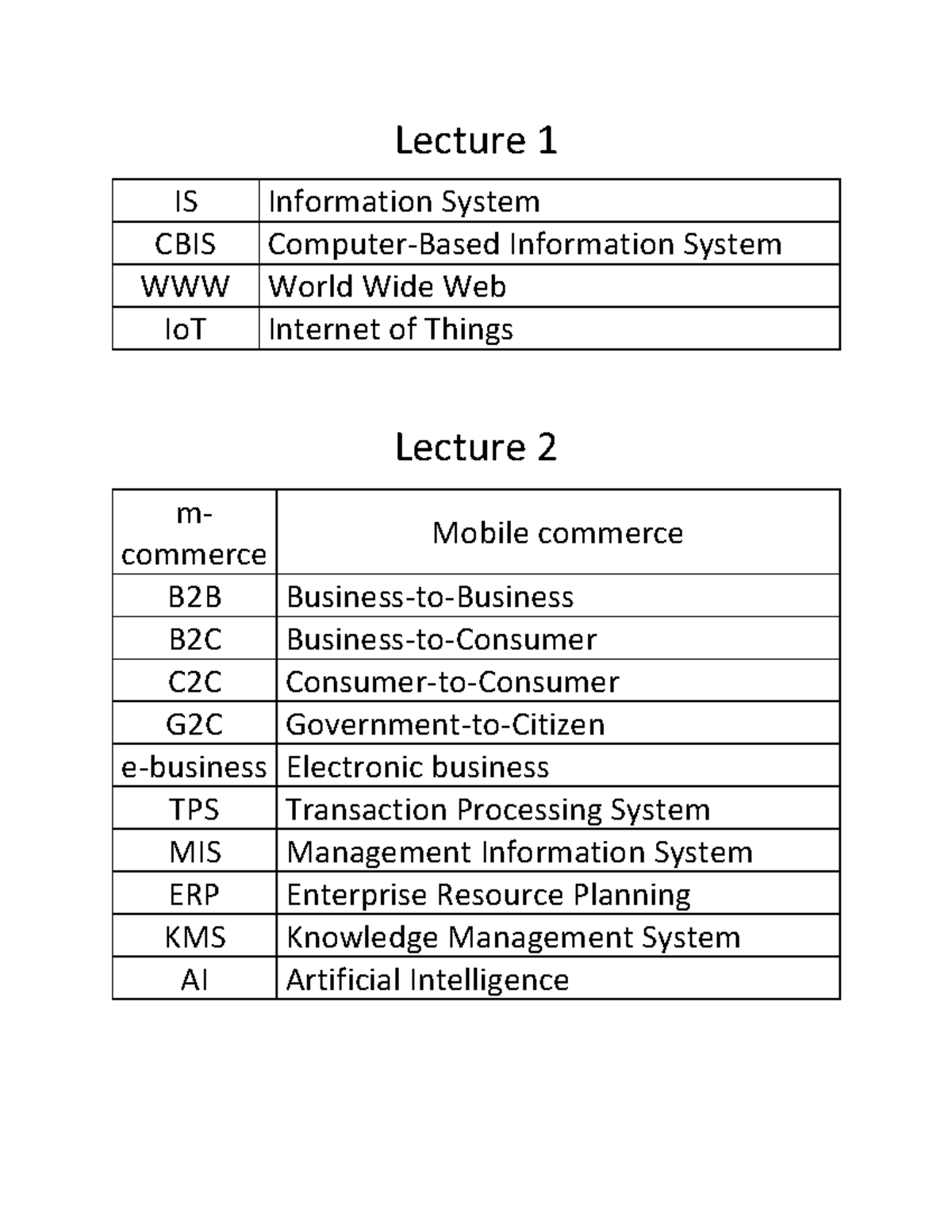 IS-Abbreviations - IS-Abbreviations - Lecture 1 Lecture 2 m- commerce ...