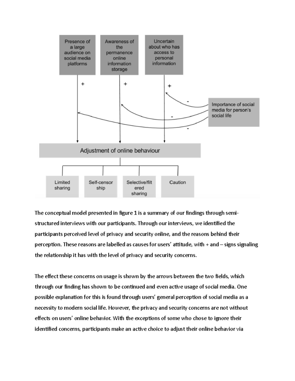 QRM Conceptual model - The conceptual model presented in figure 1 is a ...