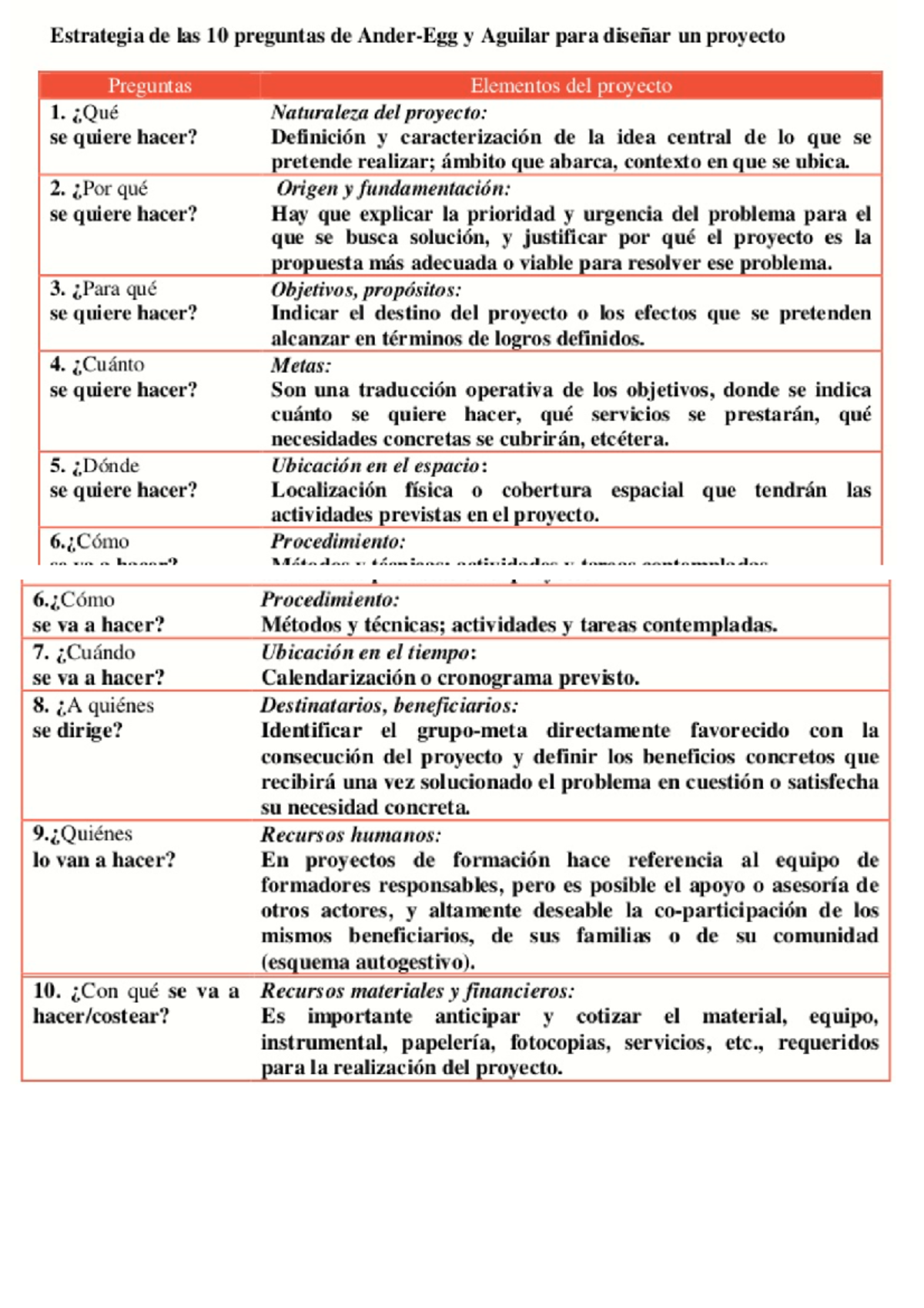 Ander egg - ESTUDIO INES MORENO - Estudio del Trabajo - Studocu