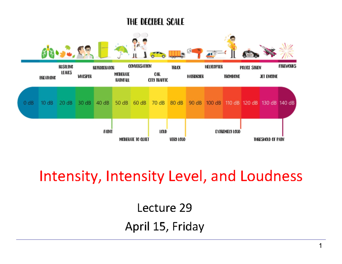 L29-Sound intensity level - Intensity, Intensity Level, and Loudness ...