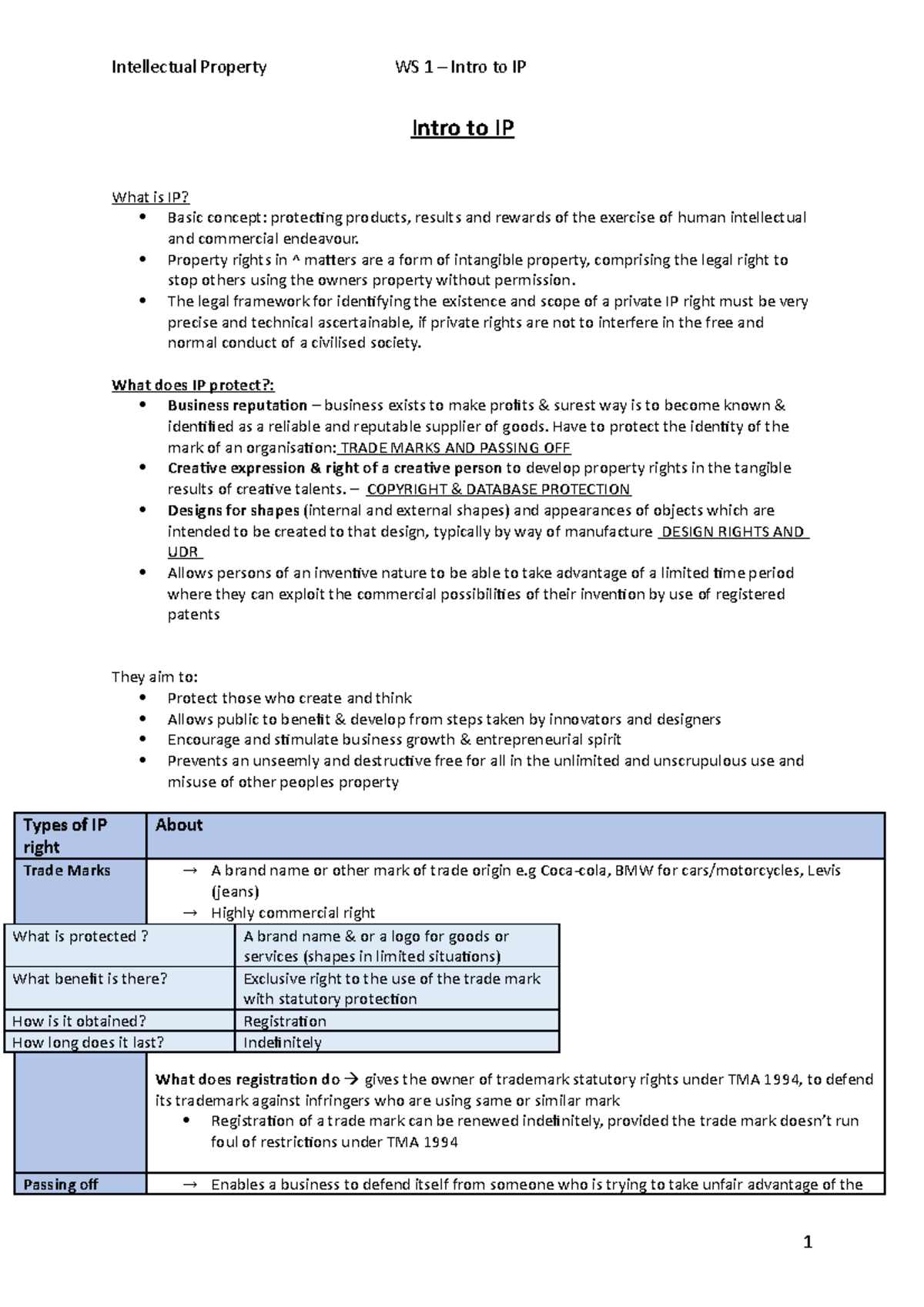 Unit 1 - Intro to IP - ipso - Intro to IP What is IP? Basic concept: protecting products ...