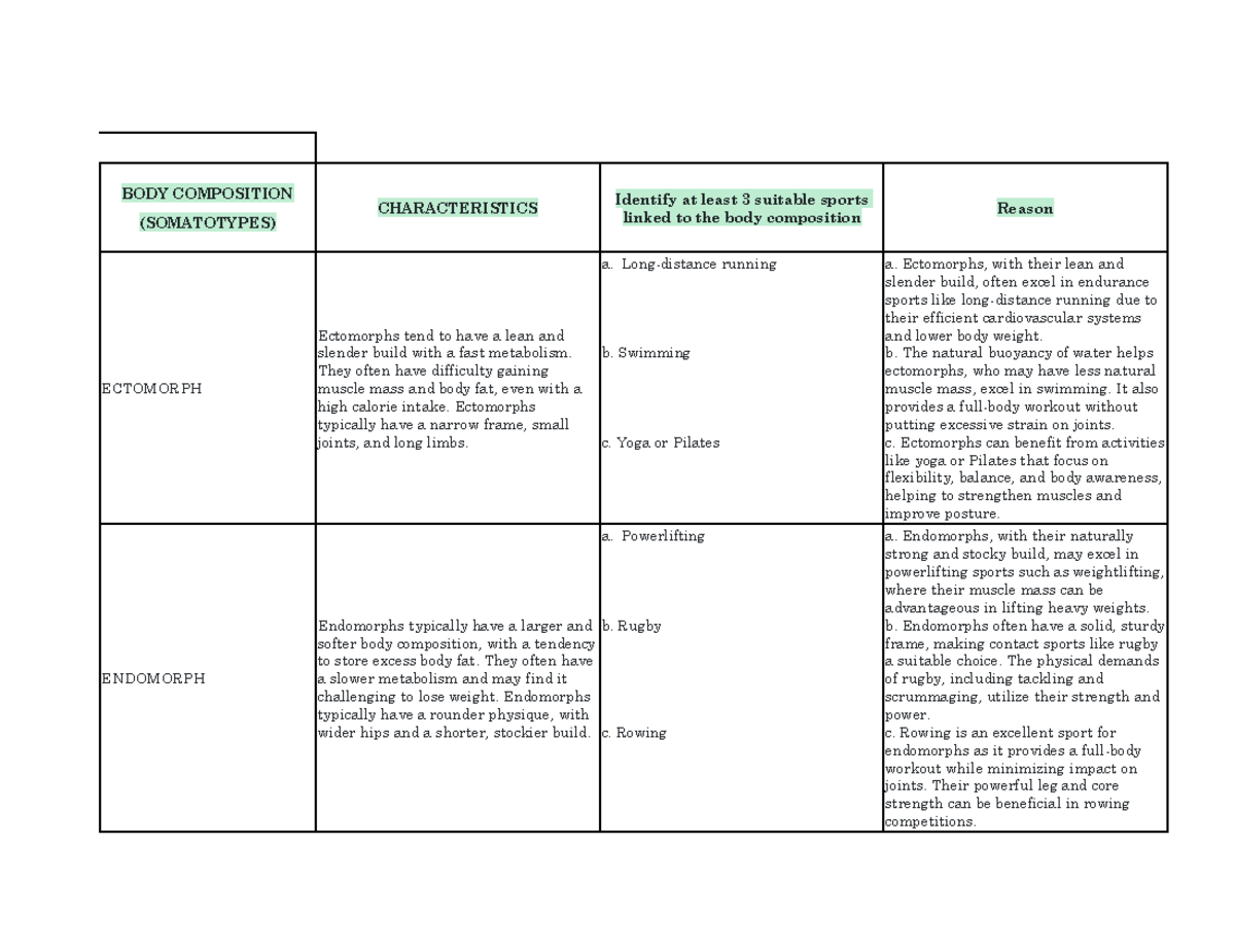 BODY Composition - Difference between body types - BODY COMPOSITION ...