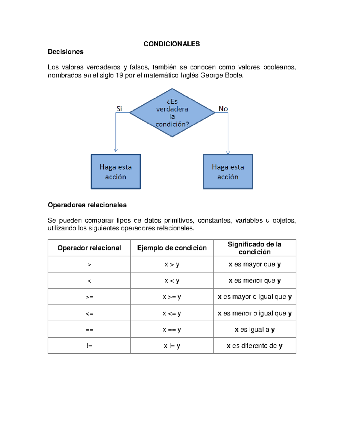 Condicionales Java - Apuntes Operadores relacionales, sentencias if ...