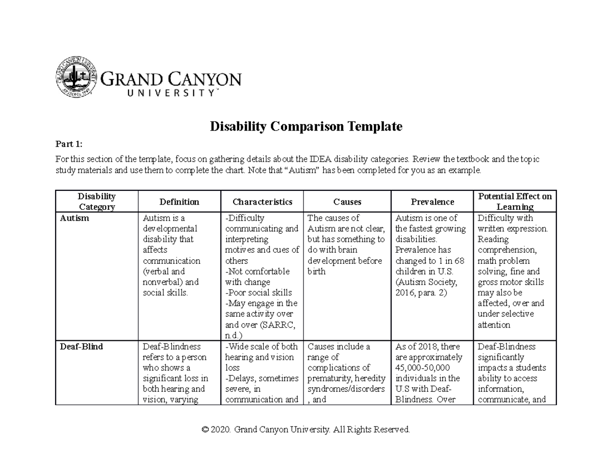 SPD200 T3 Disability Comparison - Disability Comparison Template Part 1 ...
