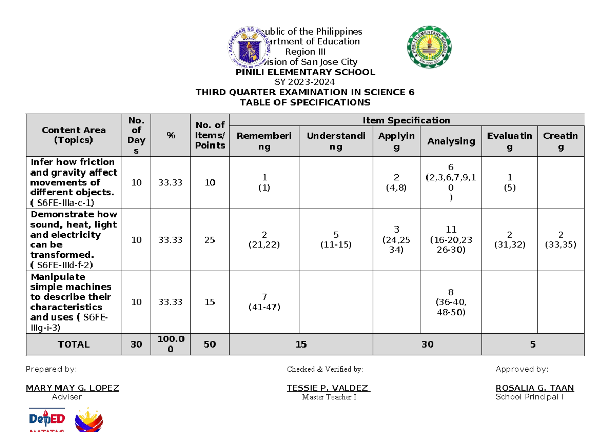 PT Science-6 Q3 final edit - Republic of the Philippines Department of ...