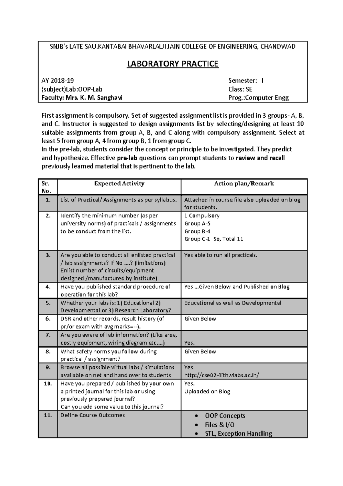 Ooplaboratory-practice - SNJB’s LATE SAU BHAVARLALJI JAIN COLLEGE OF ...