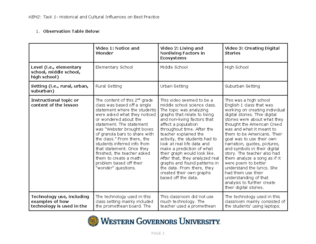 Task 1 - Task 1 observation table assignment - KEM2: Task 1- Historical ...