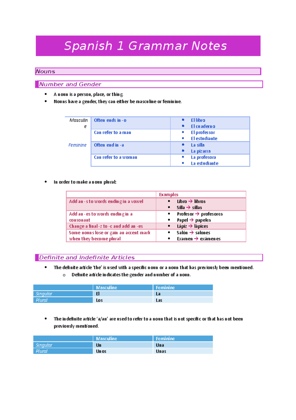 Spanish 1 Grammar Notes - Spanish 1 Grammar Notes Nouns Number and ...