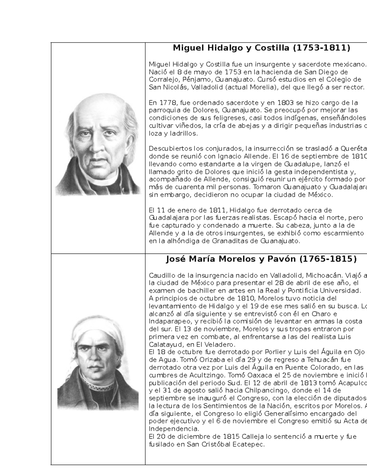 Biografias - Miguel Hidalgo y Costilla (1753-1811) Miguel Hidalgo y ...