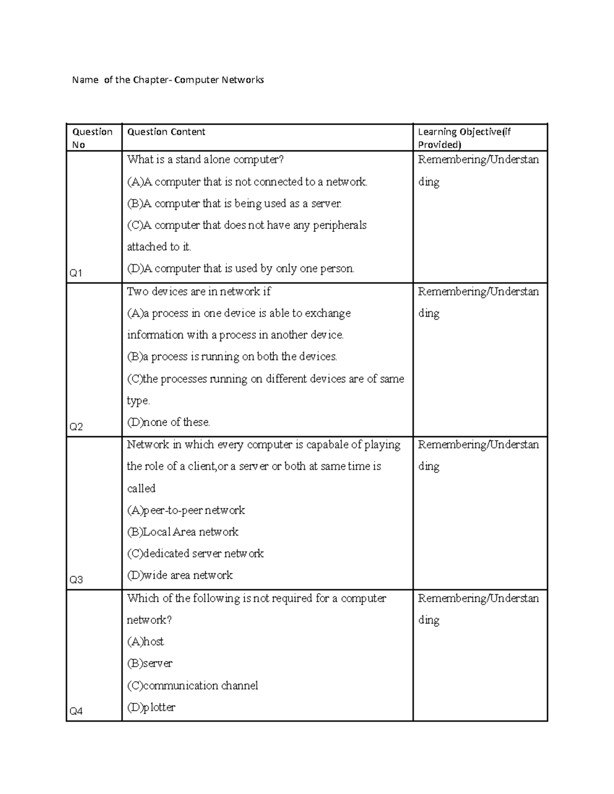 Computer Networks MCQ ARQ - Name of the Chapter- Computer Networks ...