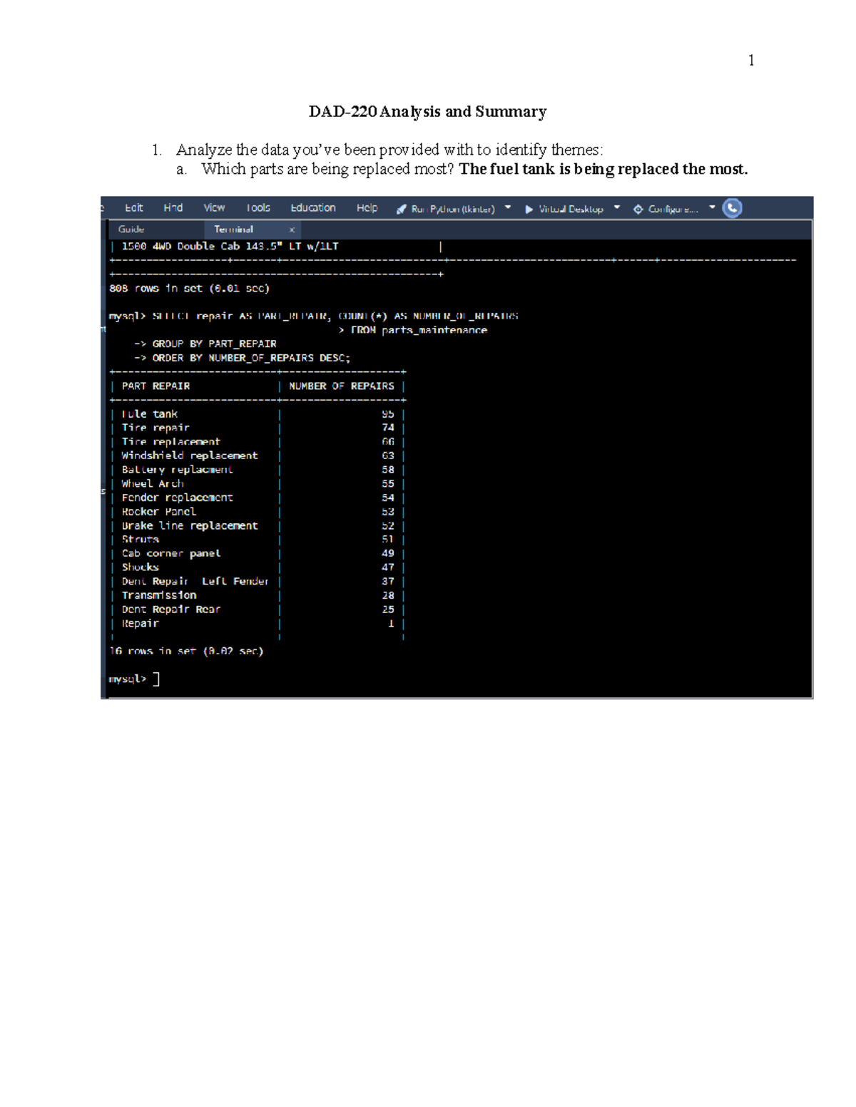 Module Five Activity - DAD-220 Analysis and Summary Analyze the data ...