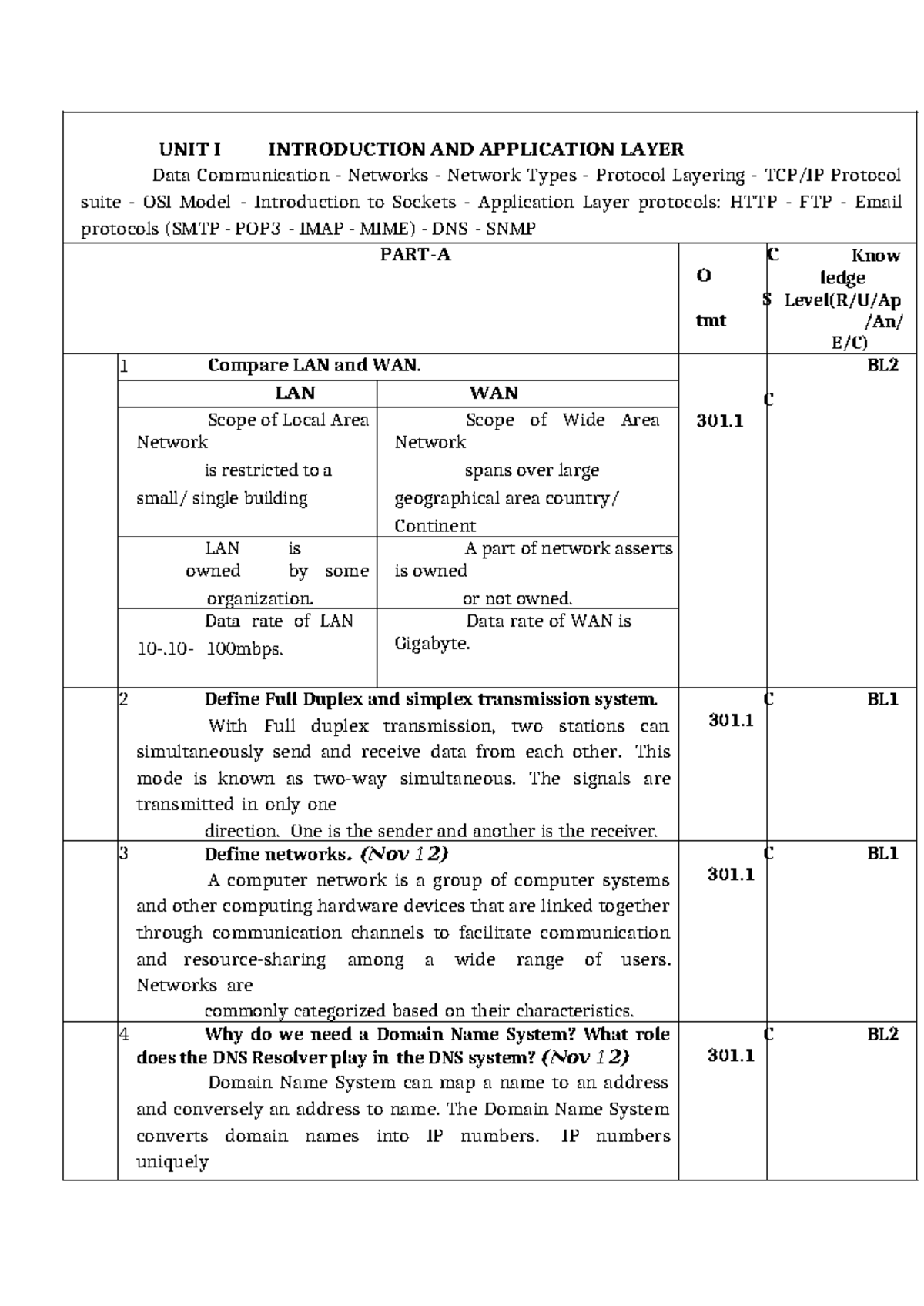 UNIT Iintroduction AND Application Layer - UNIT I INTRODUCTION AND ...