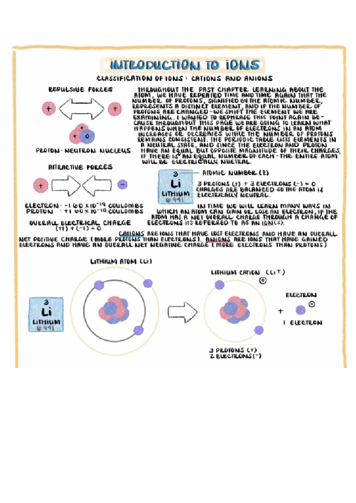 Introduction to Ions - INTRODUCTION TO iONS CLASSIFICATION OF IONS ...