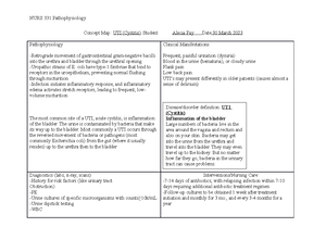 Concept map CVA - NURS 331 Pathophysiology Concept Map:____Ischemic ...