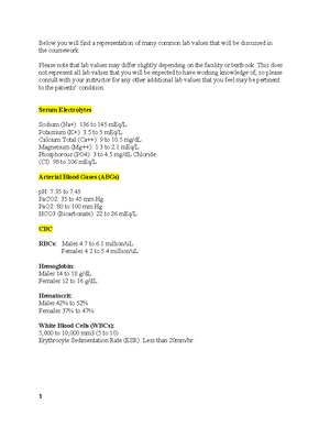 LAB Values - Summary English Composition - EN 101 - Studocu