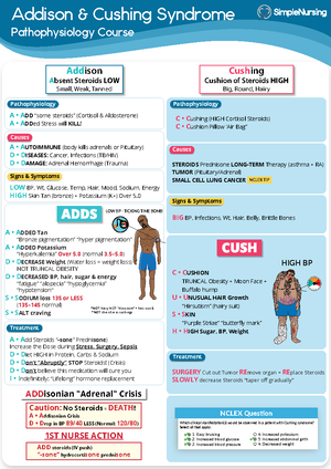 Endocrine Disorders - Addison’s Disease, Cushing’s Syndrome, Hypo ...