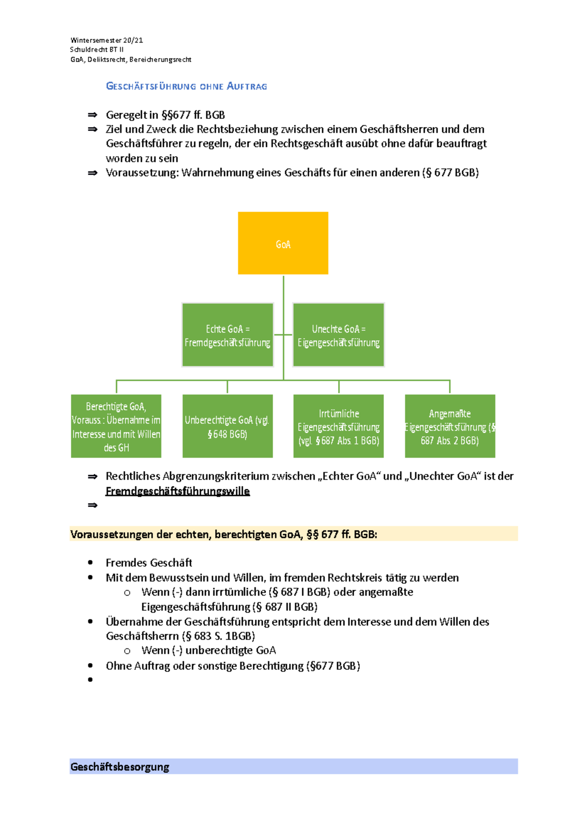 Eigenes Skript - GoA Berechtigte GoA, Vorauss.: Übernahme im Interesse ...