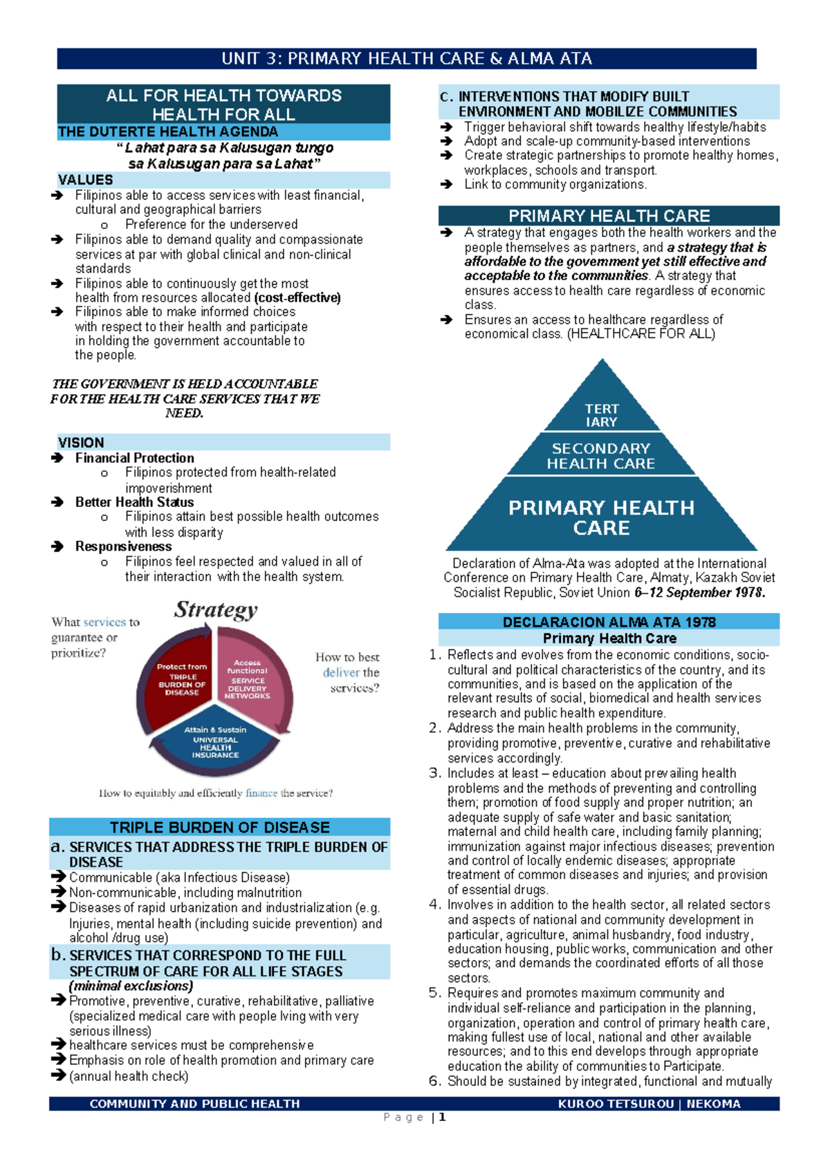 CPH UNIT 3 - Primary Health Care & Alma Ata - ALL FOR HEALTH TOWARDS ...