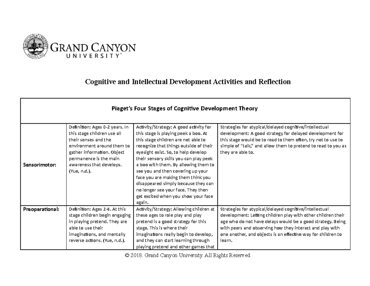 EDU 354 T3 Template - EDU-354 topic three week three assignment ...