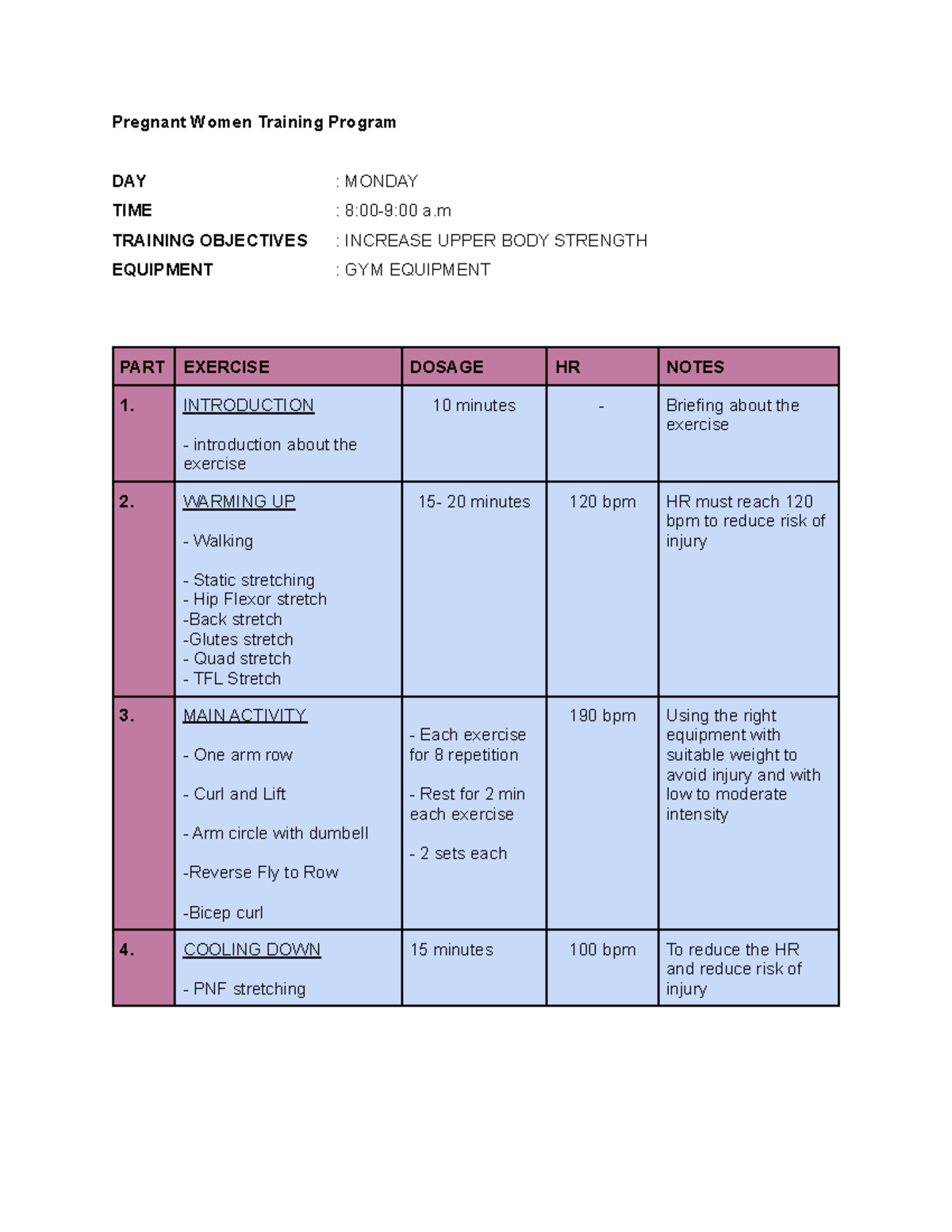 Pregnant Training Program - Pregnant Women Training Program DAY ...