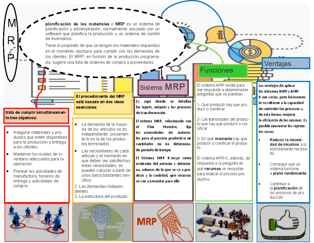 Sistema mrp - investigacion - planificación de los materiales o MRP es ...