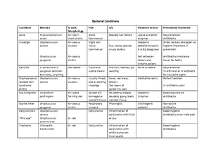 Chapter 14 CPT Surgery III - Cardiovascular System Subsection ...