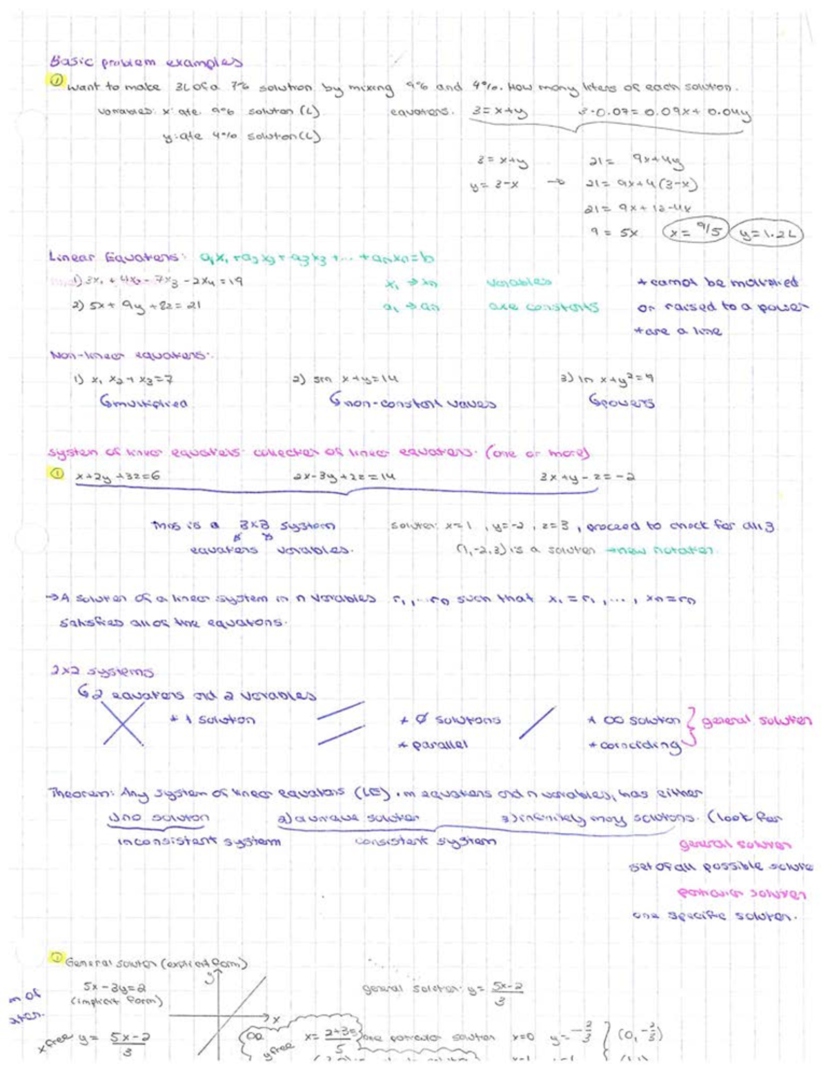 Linear Algebra - Full Notes - MATH 223 - Studocu