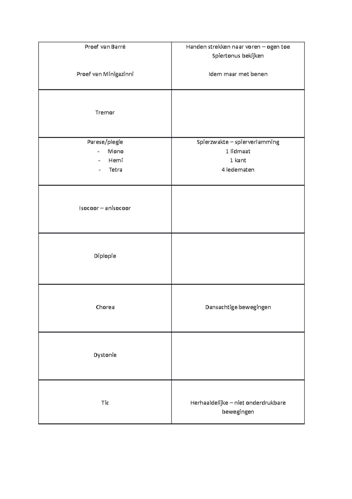 Oefenkaartjes KZT1 - Proef van Barré Proef van Minigazinni Handen ...