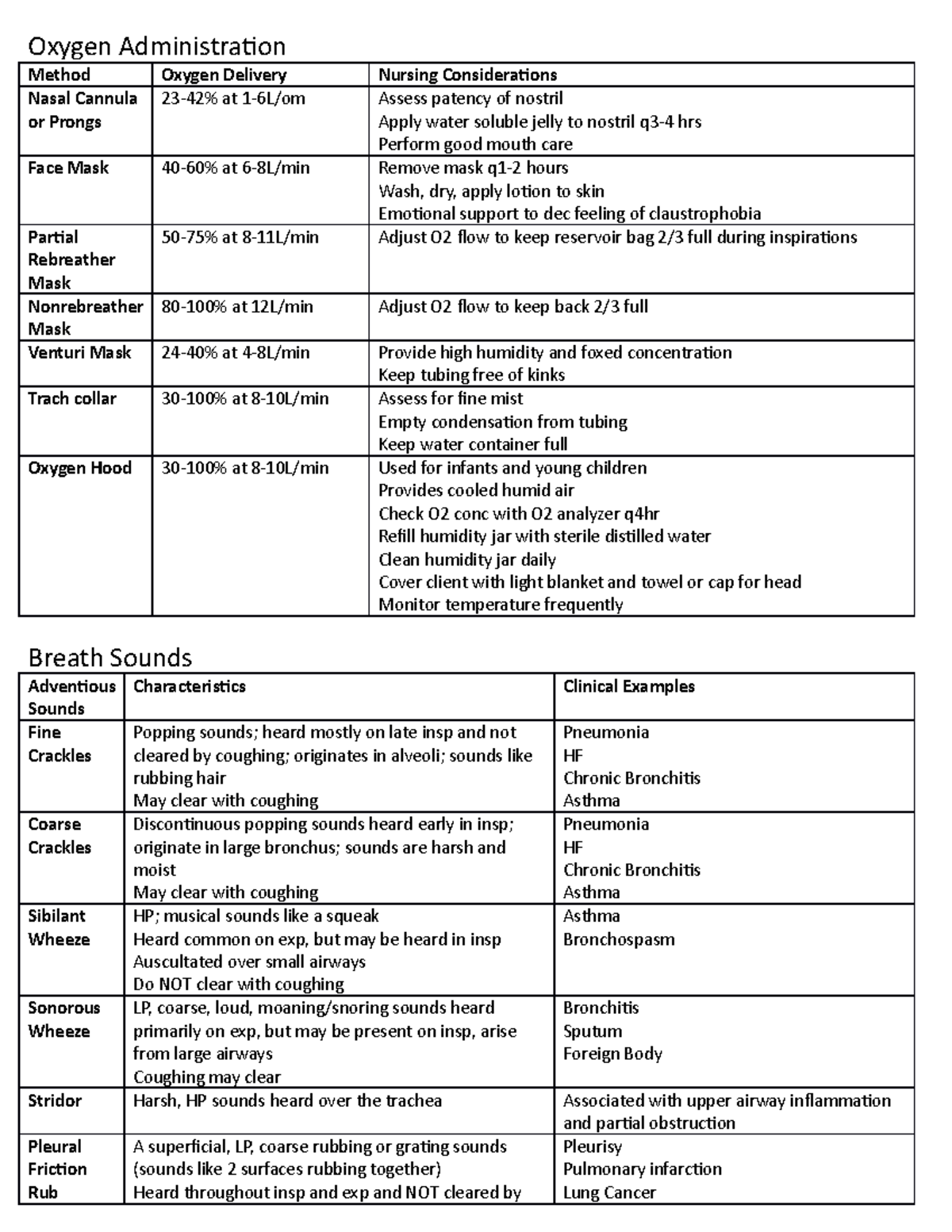 Respiratory Review for Complex Adult Health Final Exam - Oxygen ...
