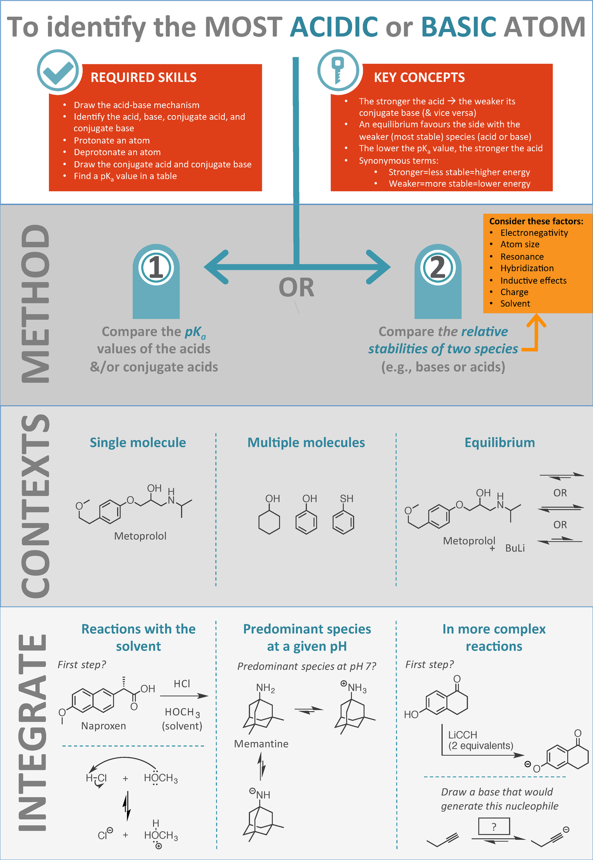 Acid-base graphic document resource - \ METHOD To iden-fy the MOST ...