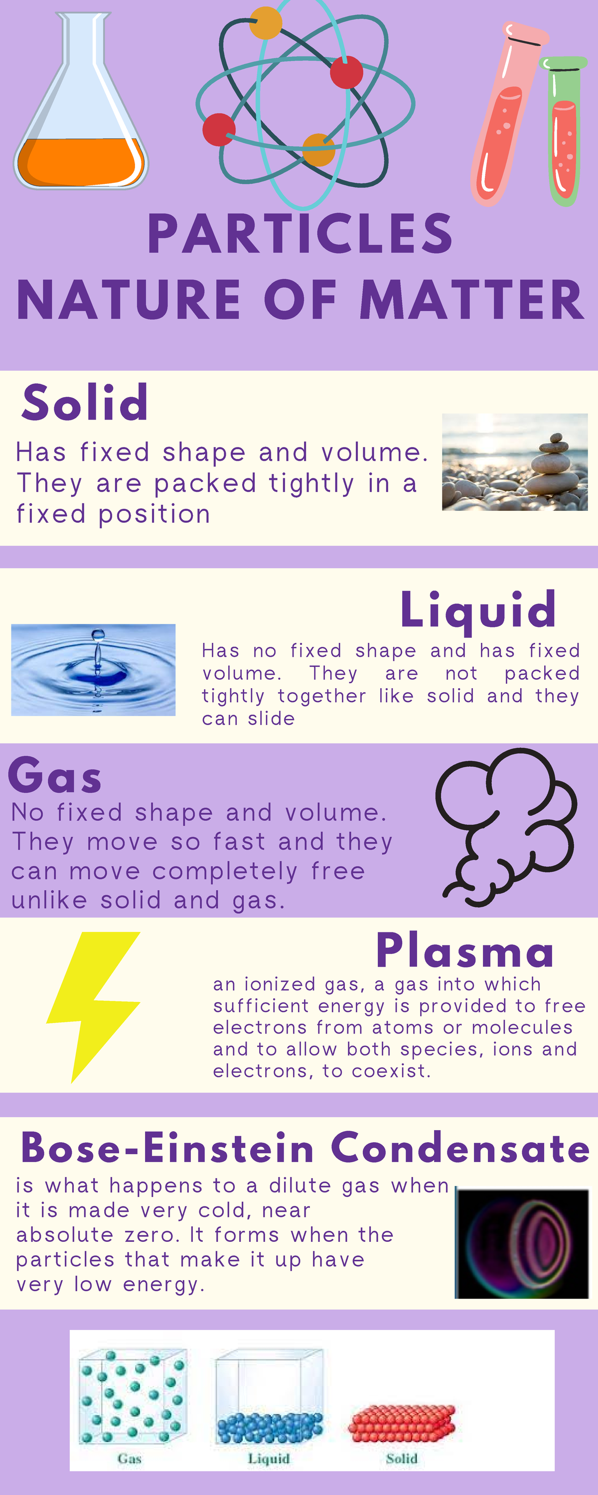 Particles Nature of Matter - Plasma No fixed shape and volume. They ...