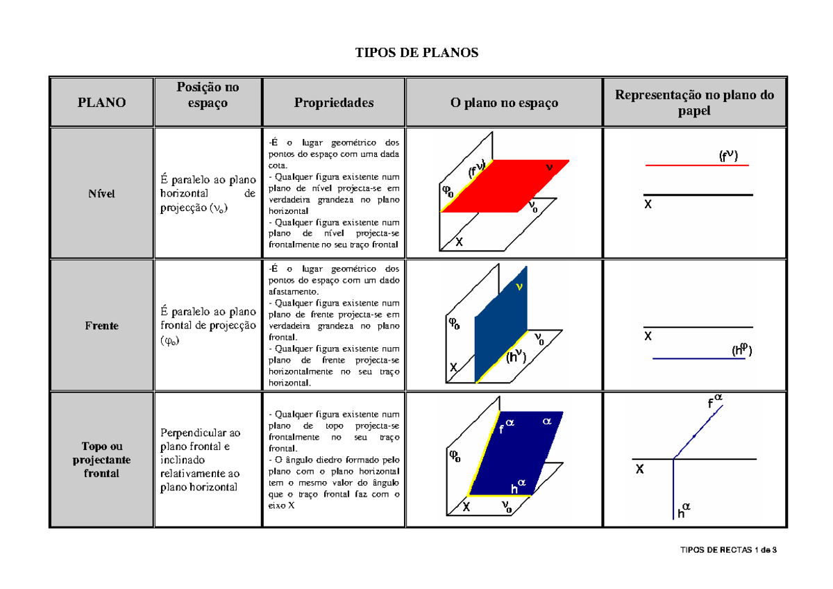 Tiposdeplanos - aaa - TIPOS DE PLANOS PLANO Posição no espaço ...