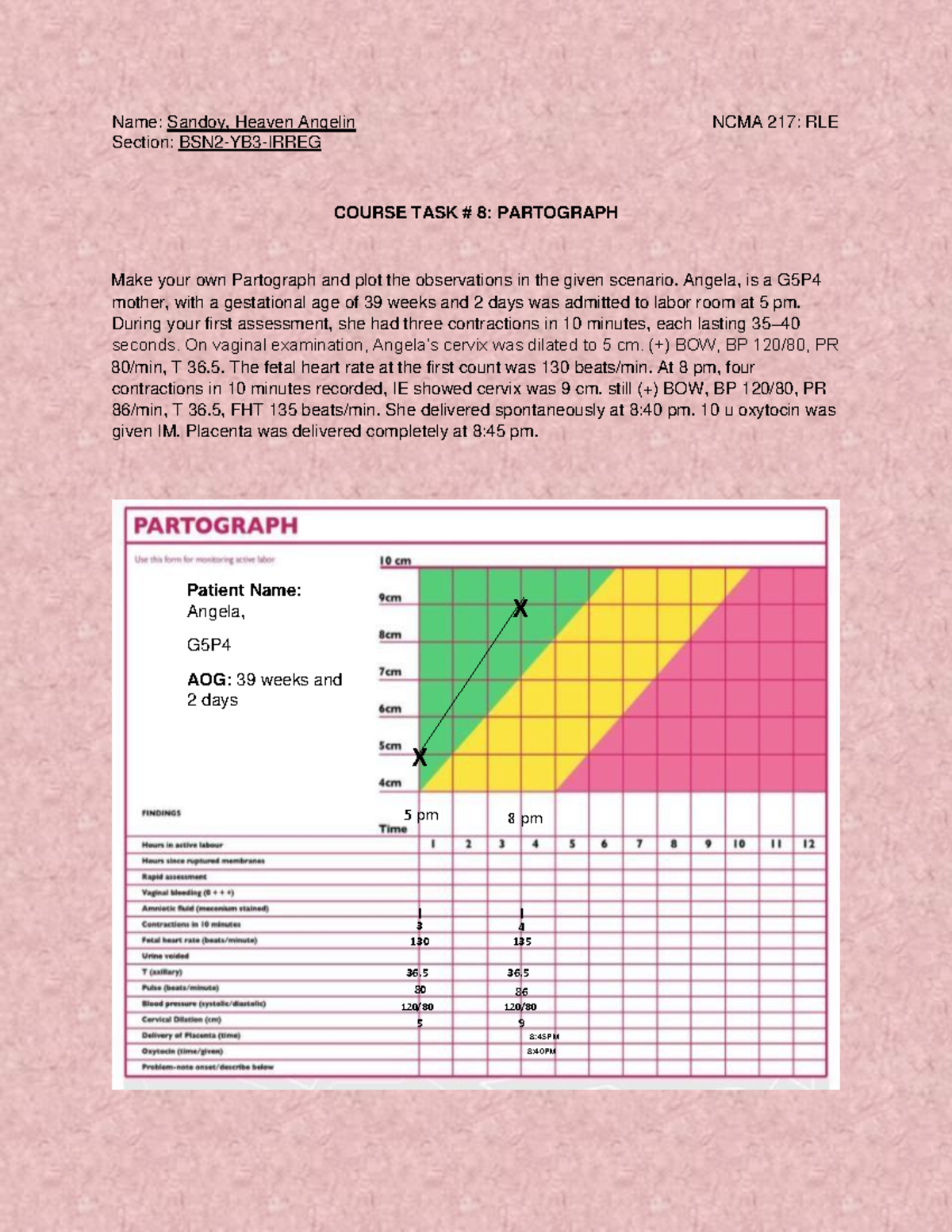 NCMA 217- CU 8 Partograph - Sandoy- BSN2-YB3 - Name: Sandoy, Heaven ...