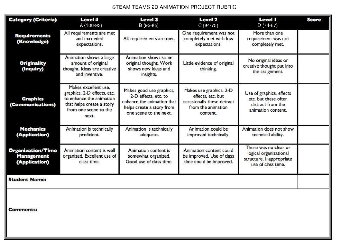 Steam Teams 2D Animation Rubric 1 - BSED English - A (100-93) B (92-85 ...