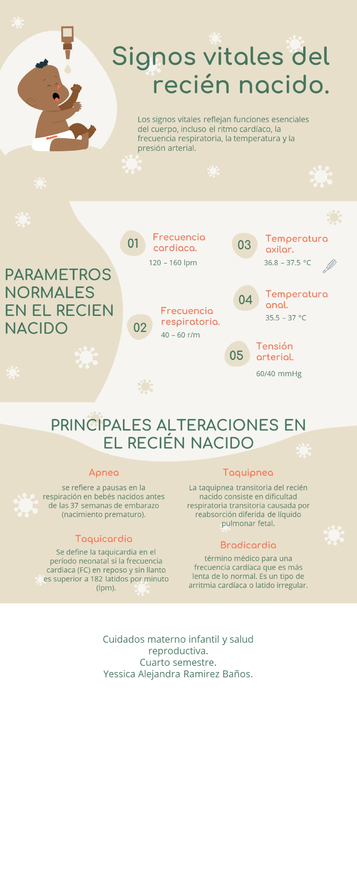 Infografia DE SV DEL RN - PARAMETROS DE SIGNOS VITALES NORMALES EN EL ...