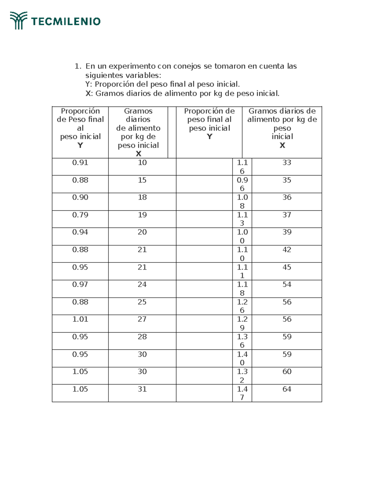 EST ACT 11 - ACT 11 estadística. - 1. En un experimento con conejos se ...