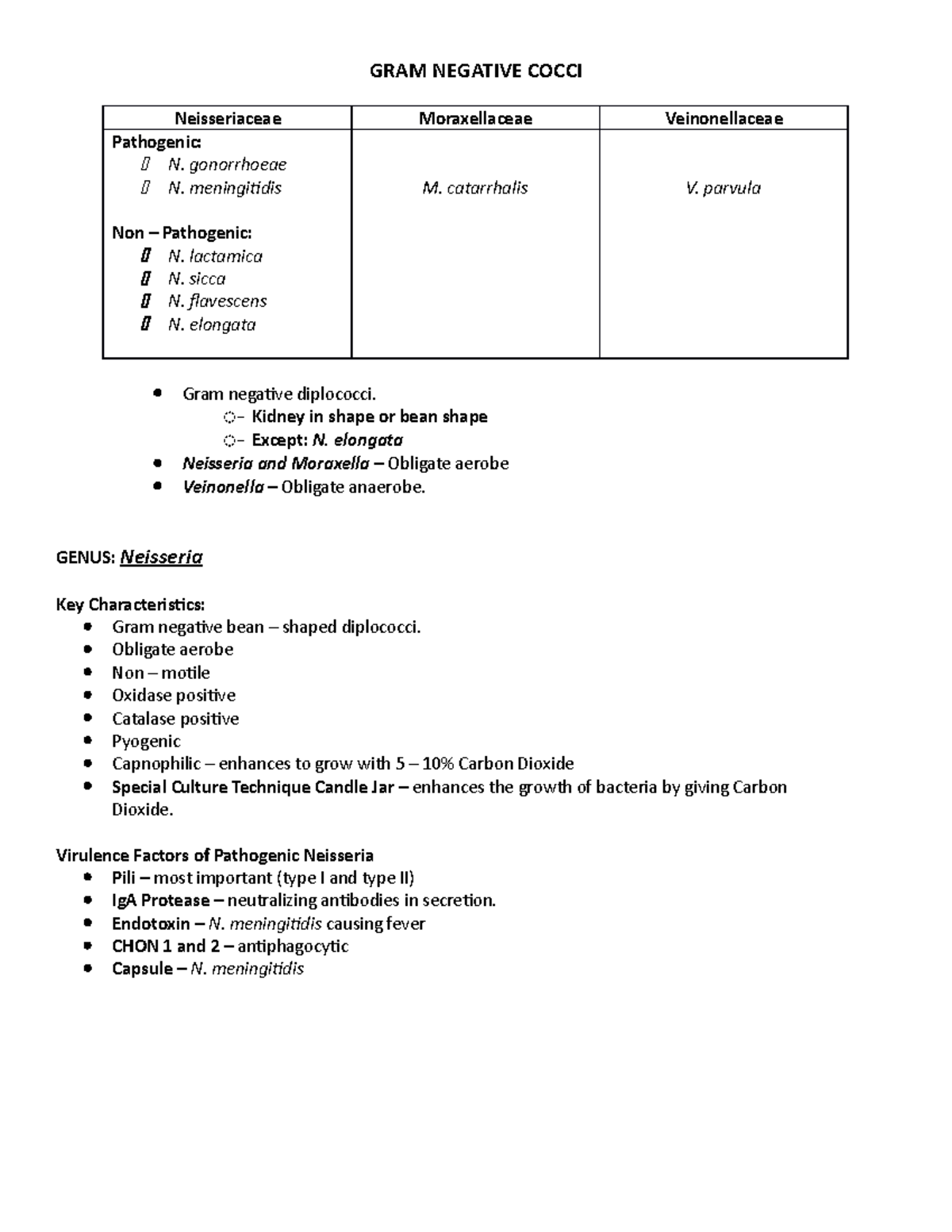 7 GRAM- Negative- Cocci - GRAM NEGATIVE COCCI Neisseriaceae Pathogenic ...