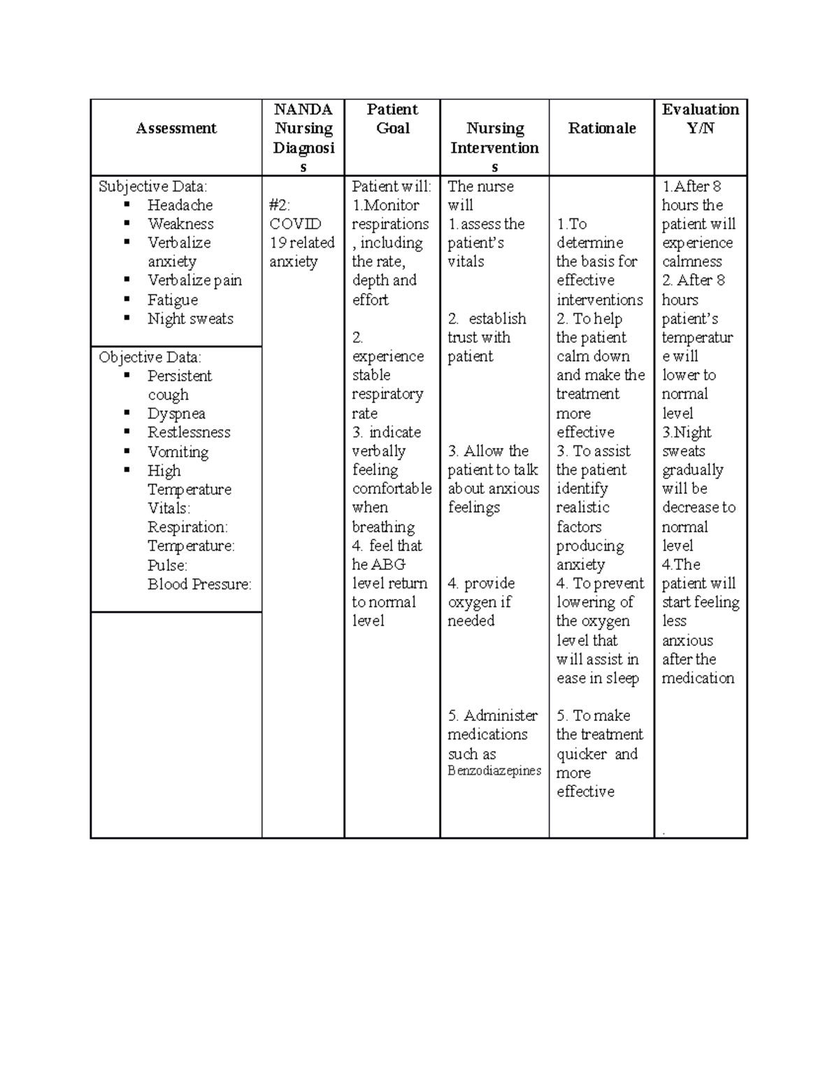 Covid 19 related anxiety - Assessment NANDA Nursing Diagnosi s Patient ...