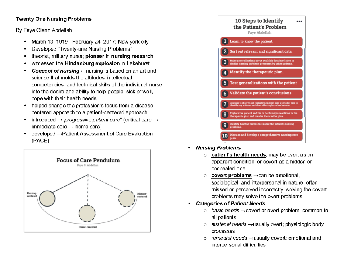 Twenty One Nursing Problems - Studocu
