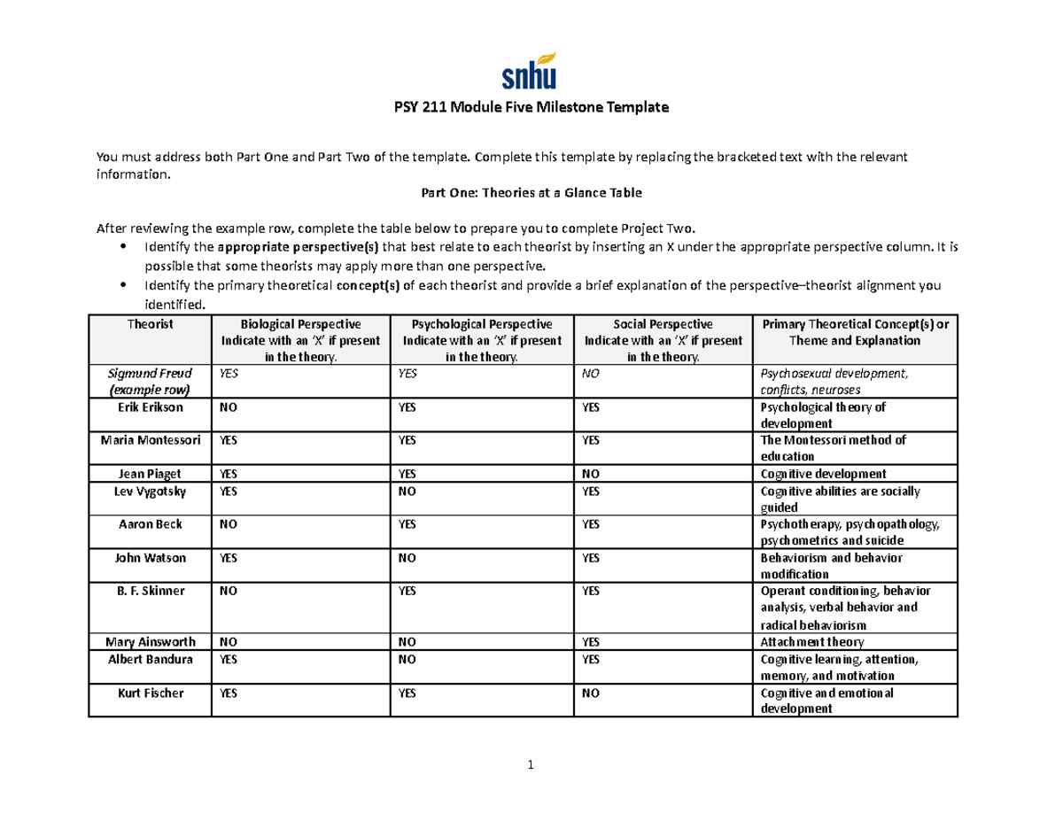 PSY 211 Module Five Milestone - Complete this template by replacing the ...
