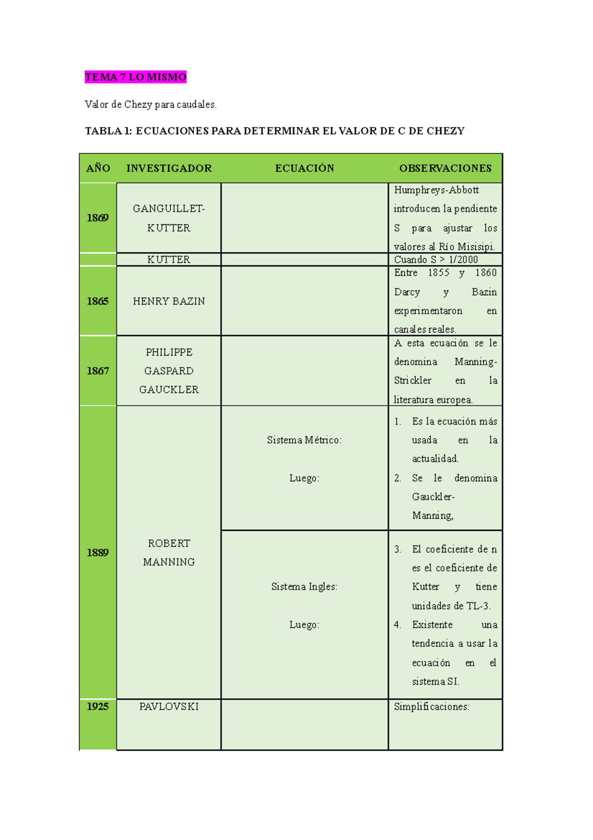 TEMA 7 ( Ariana) - Tablas con formulas - TEMA 7 LO MISMO Valor de Chezy ...