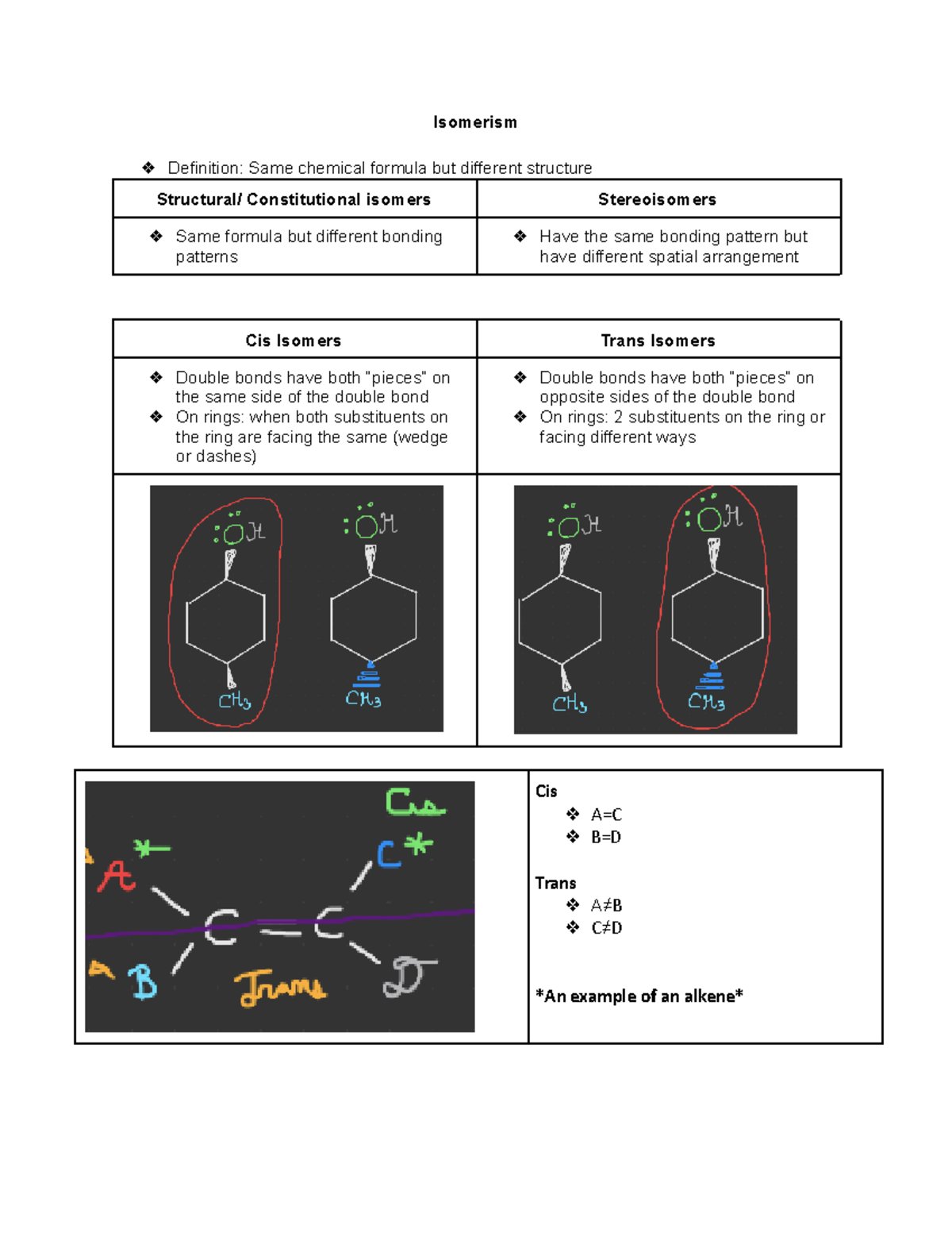 Organic Chemistry I Chapter 2 Notes Part 3 - Isomerism Definition: Same ...