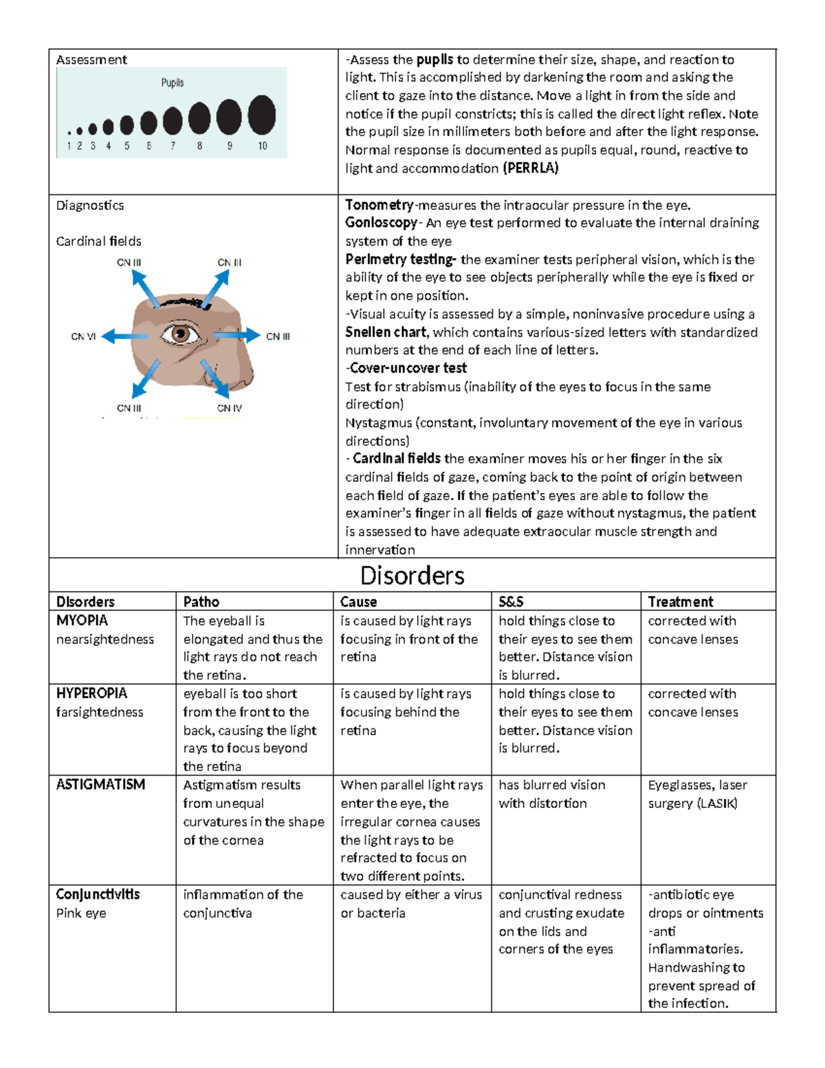 Eye and Ear disorders notes - Assessment -Assess the pupils to ...
