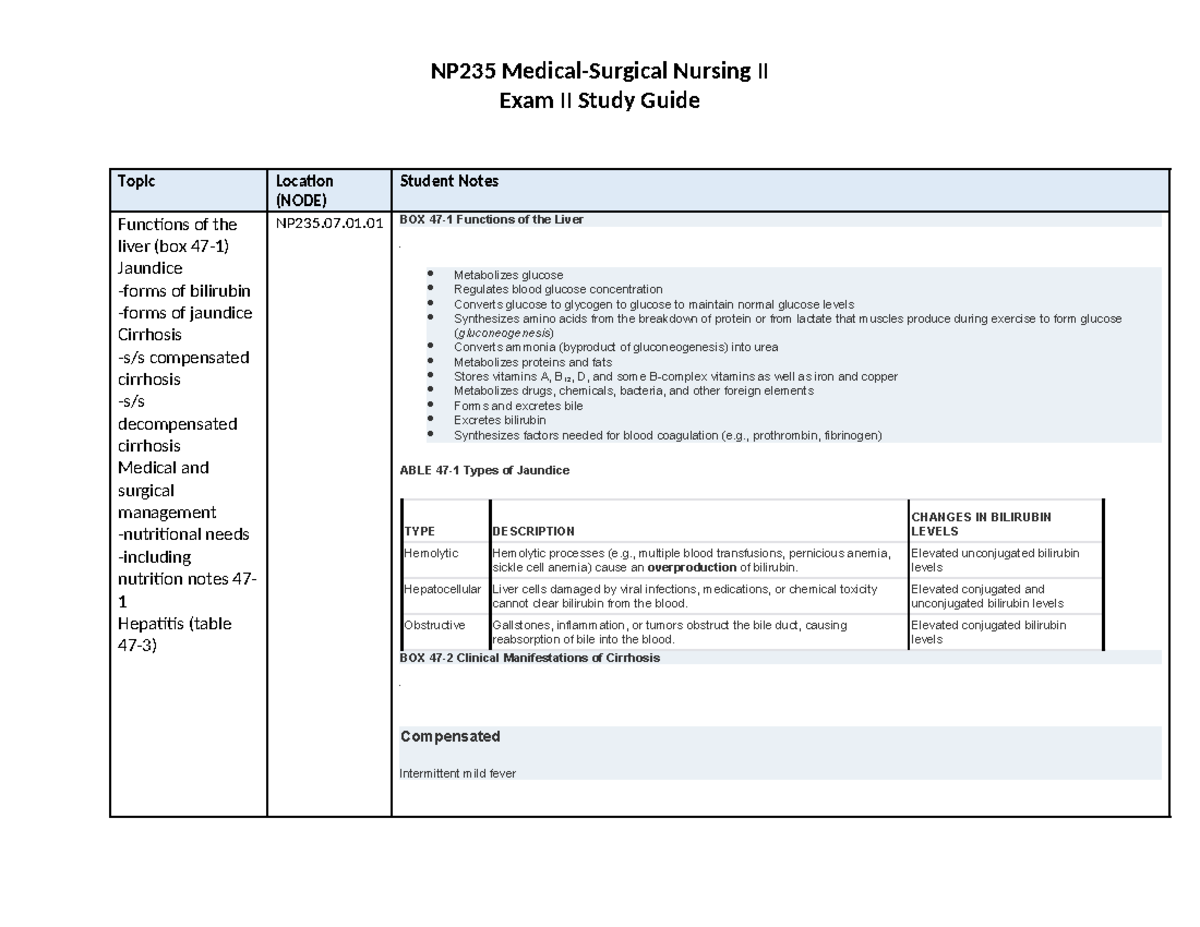 NP235 Exam II Study Guide - Exam II Study Guide Topic Location (NODE ...