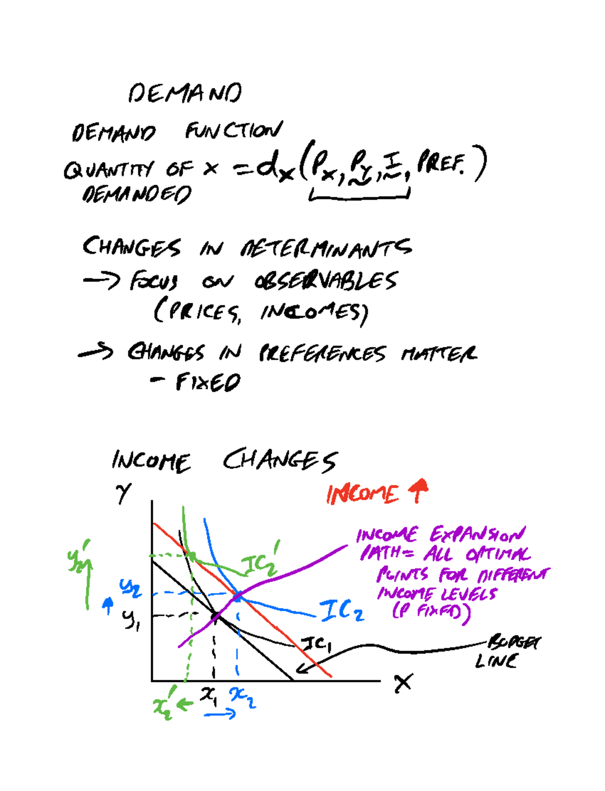 Lecture 2-1 27 Feb 2023 - DEMAND DEMAND FUNCTION QUANTITY OF X dX LEE ...