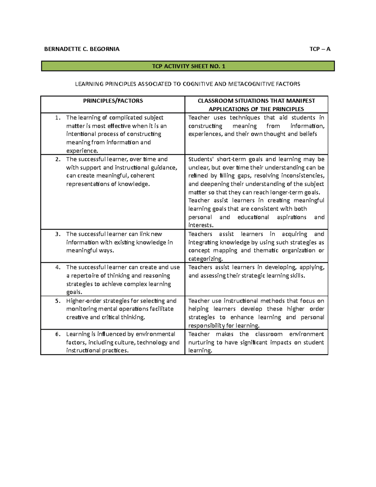 TCP Activity Sheet NO. 1-3 - BERNADETTE C. BEGORNIA TCP – A TCP ...