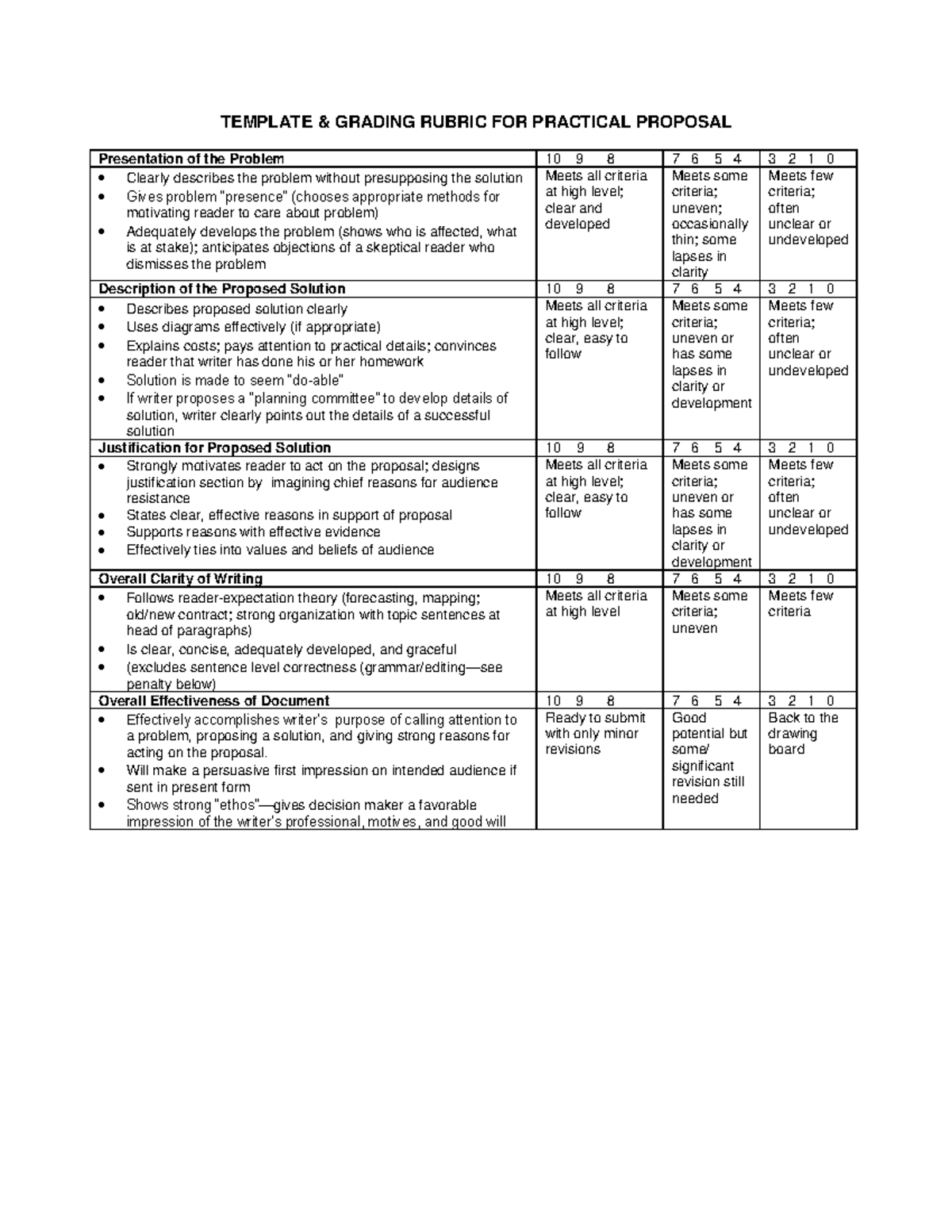 Marketing Plan Proposal Templateand Rubrics - TEMPLATE & GRADING RUBRIC ...